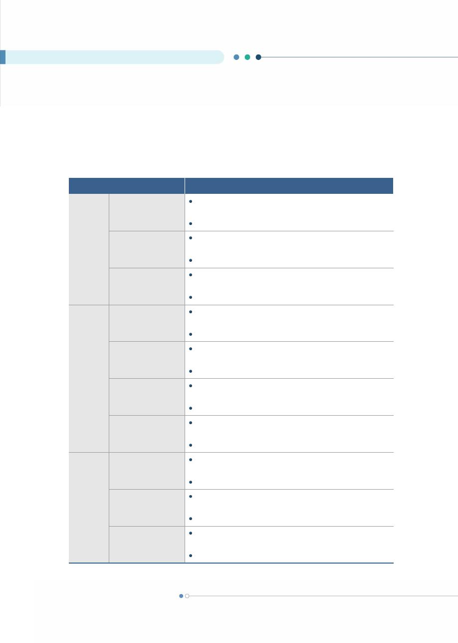 mecㆍviewer v1.4 :: [ETRI Insight Report] 2022년 10대 기술전망.pdf